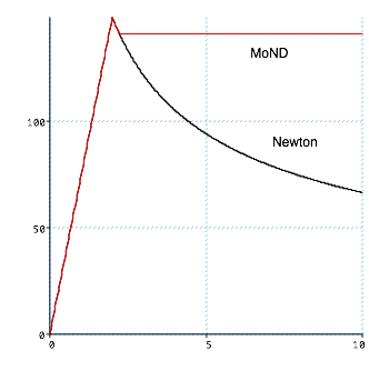 Cosmology Speculations
