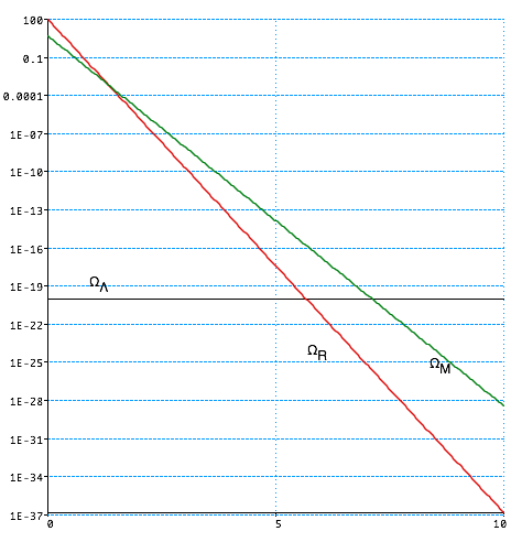 Cosmology: Friedmann Equations