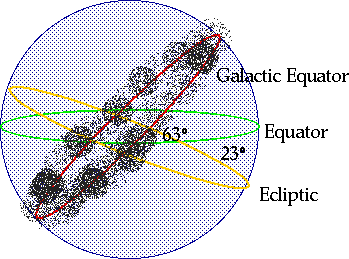 The Space Between the Stars