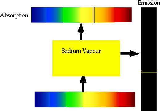 Essential Physics: Radiation